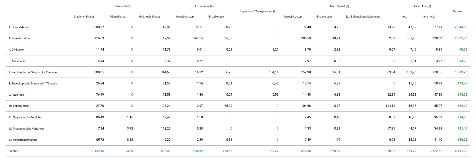 InEK - Institut für das Entgeltsystem im Krankenhaus