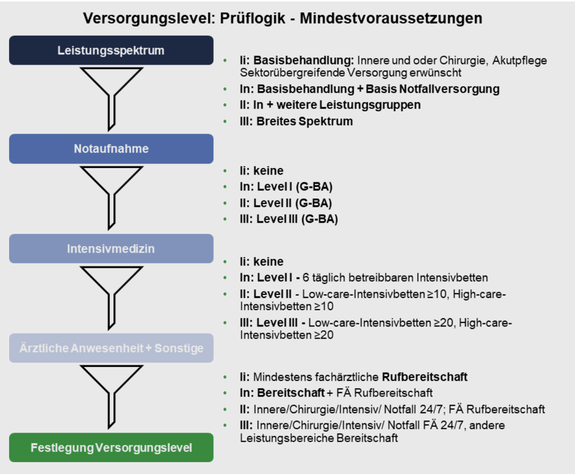Die große DRG-Krankenhausreform 2023