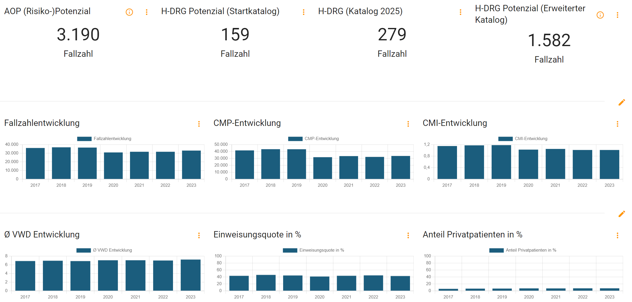 Potenzialanalyse: AOP-Grouper 2025 & Hybrid-DRG (kostenfrei!)